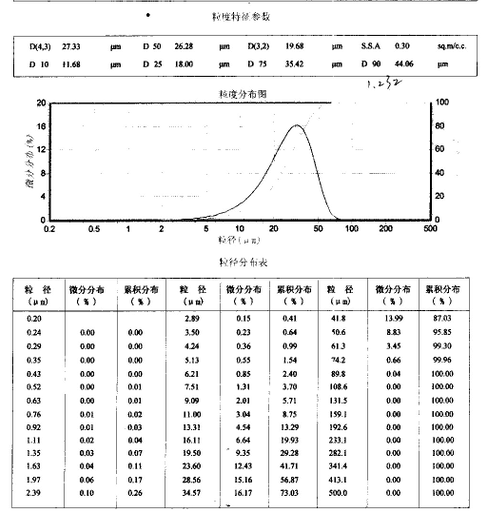 Aluminium CAS 14075-53-7 KBF4 Potassium Tetrafluoroborate